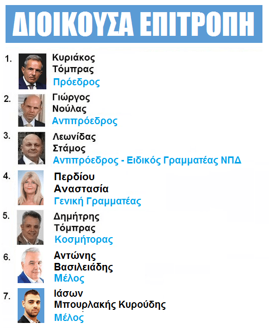 ΔΙΟΙΚΟΥΣΑ ΕΠΙΤΡΟΠΗ - Κίνημα Υπέρβαση